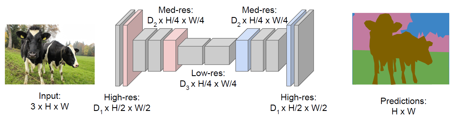 Deep Learning for Computer Vision II - Land of the Lustrous