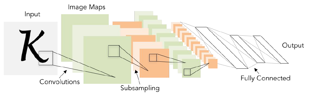Deep Learning for Computer Vision II - Land of the Lustrous