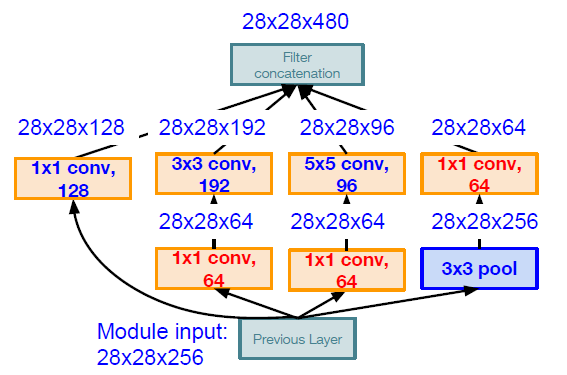 Deep Learning for Computer Vision II - Land of the Lustrous