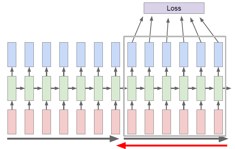Deep Learning for Computer Vision II - Land of the Lustrous
