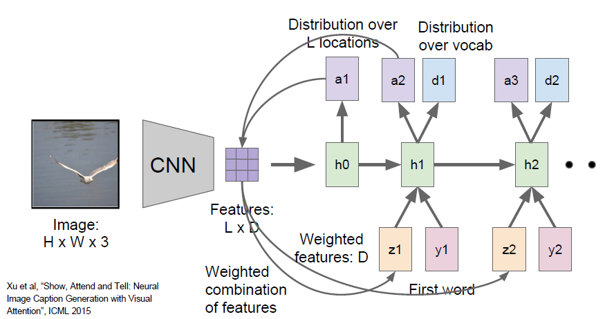 Deep Learning for Computer Vision II - Land of the Lustrous