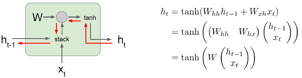 Deep Learning for Computer Vision II - Land of the Lustrous