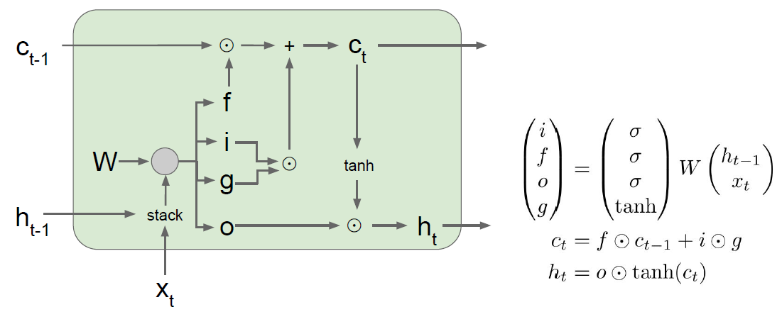 Deep Learning for Computer Vision II - Land of the Lustrous