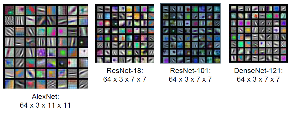 Deep Learning for Computer Vision II - Land of the Lustrous