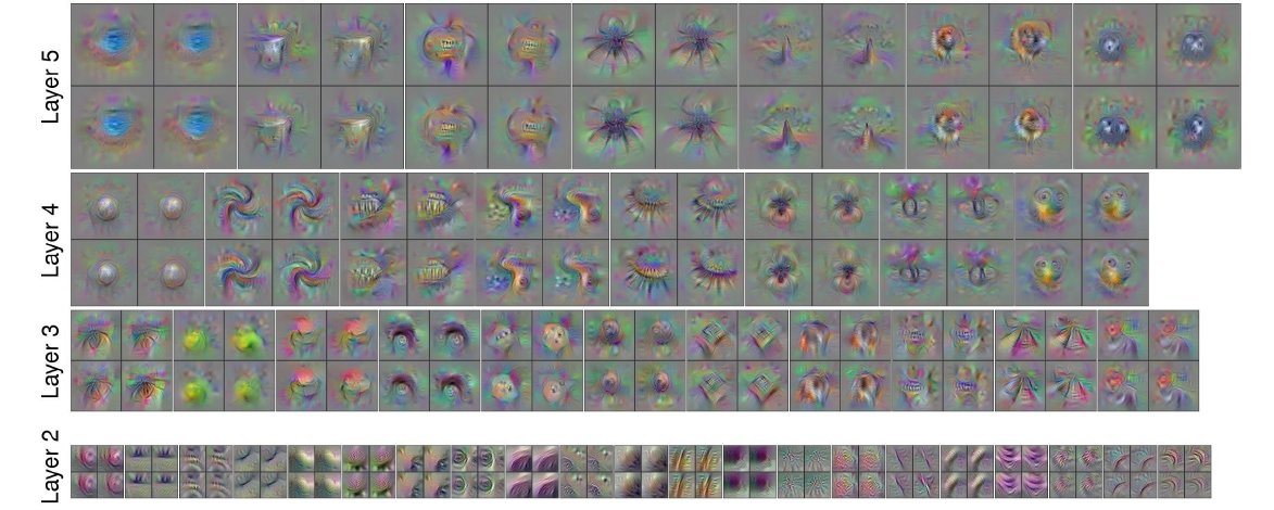 Deep Learning for Computer Vision II - Land of the Lustrous