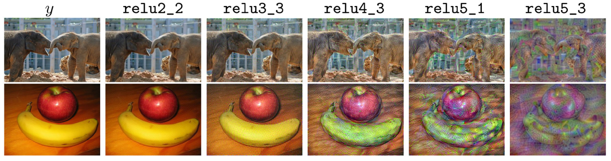 Deep Learning for Computer Vision II - Land of the Lustrous