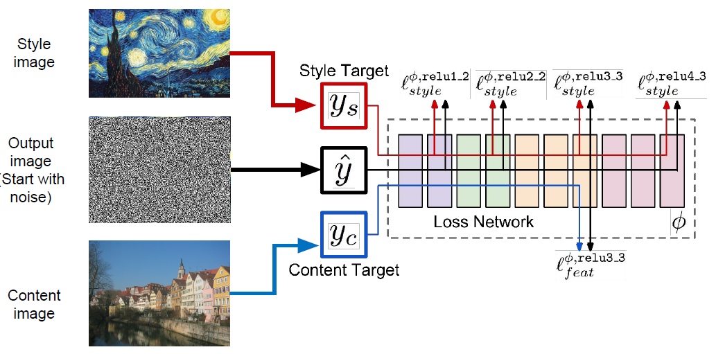 Deep Learning for Computer Vision II - Land of the Lustrous