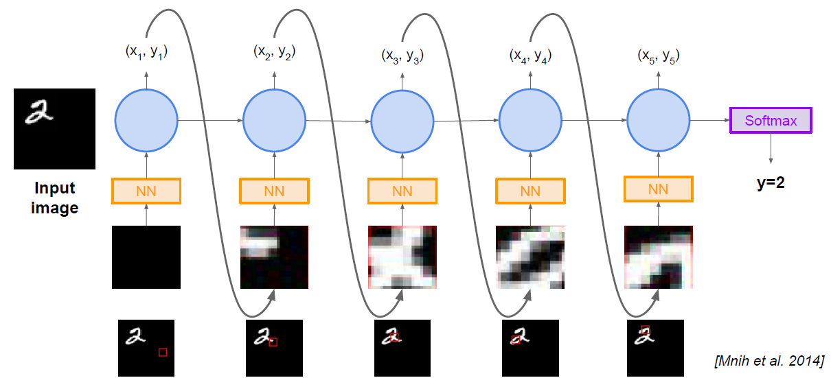 Deep Learning for Computer Vision II - Land of the Lustrous